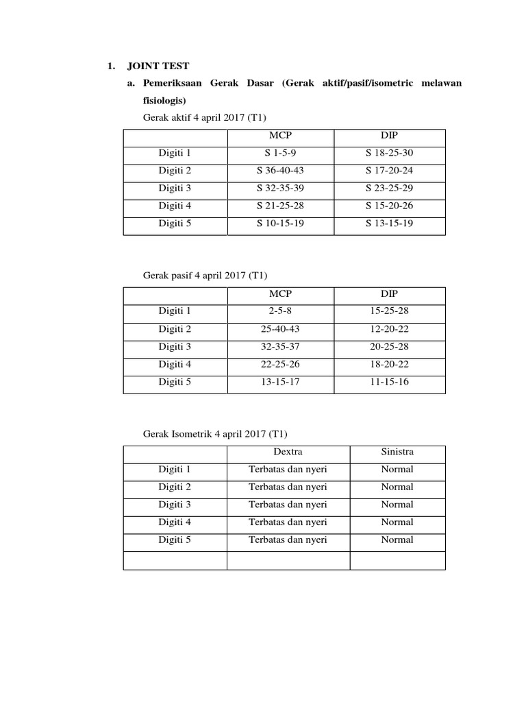 Joint Test A. Pemeriksaan Gerak Dasar (Gerak Aktif/pasif/isometric ...