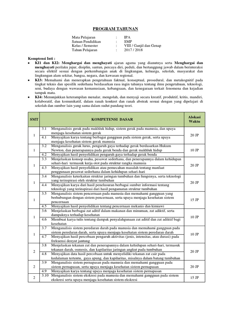 Program Tahunan IPA Kelas 8 | PDF
