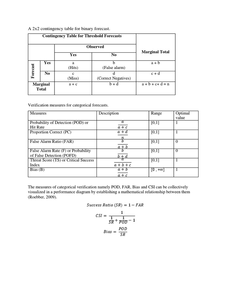 A 2x2 Contingency Table For Binary Forecast | PDF | Statistics ...