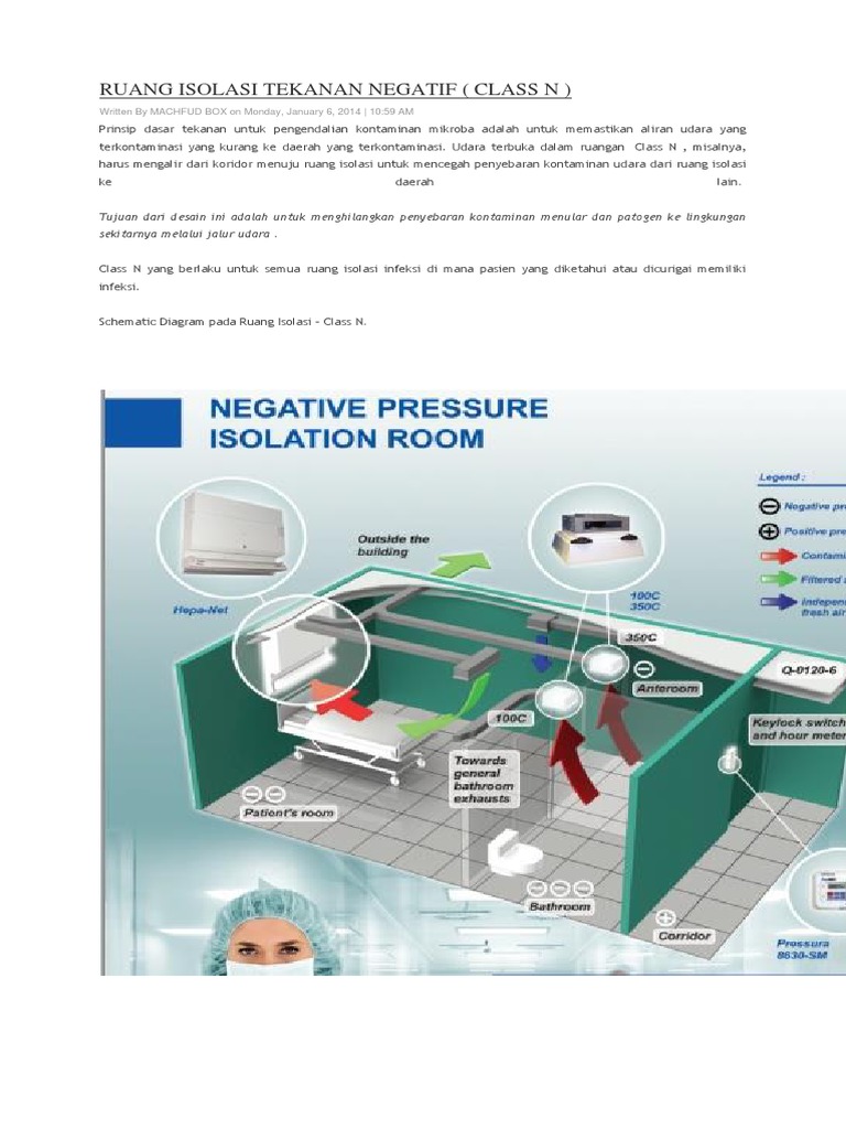 Ruang Isolasi | PDF