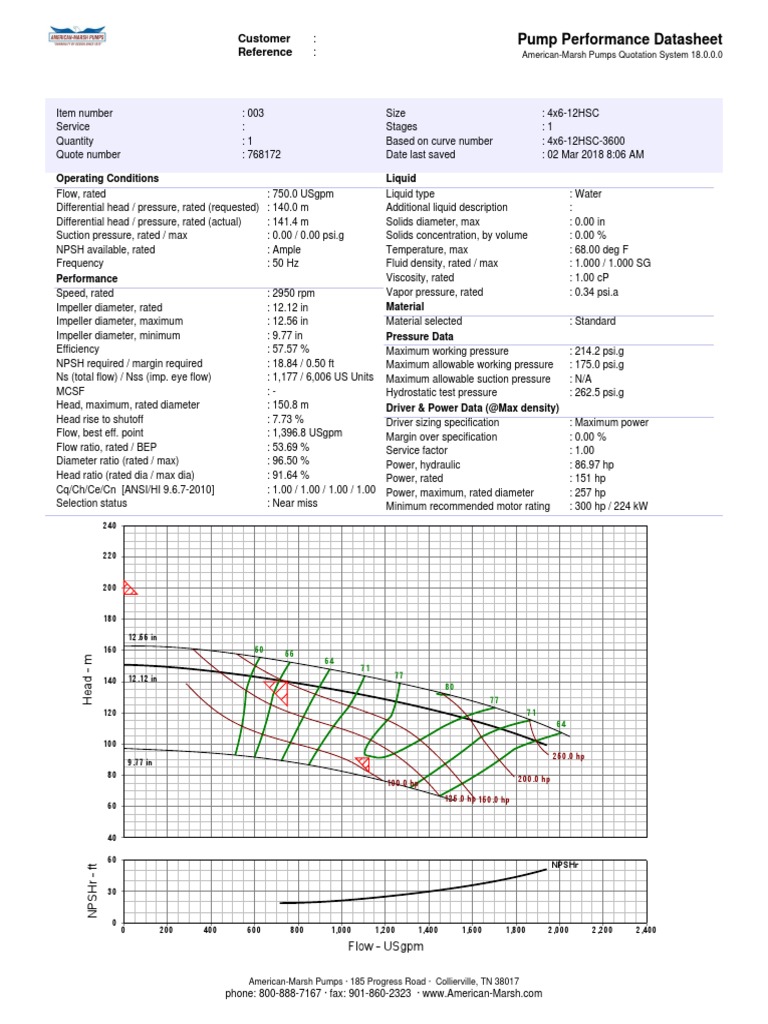 Pump Performance Datasheet: Operating Conditions Liquid | PDF | Pressure | Horsepower