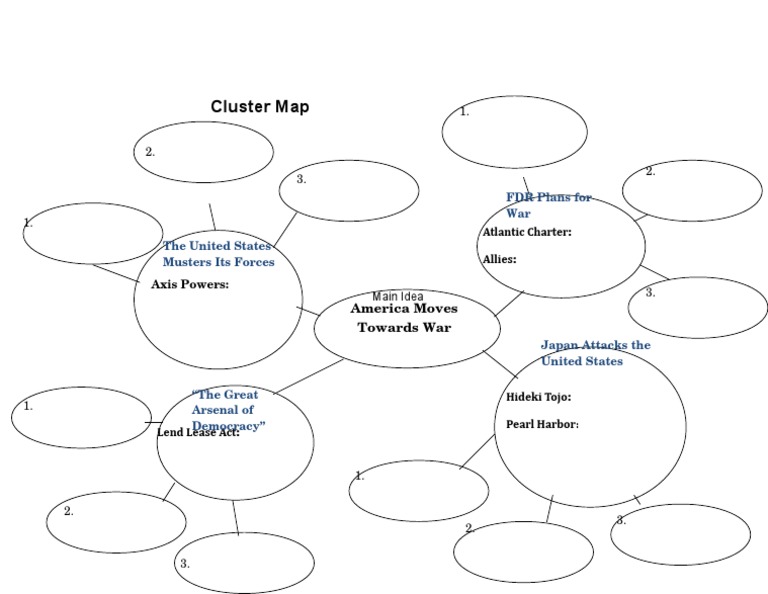 Clustermap | PDF