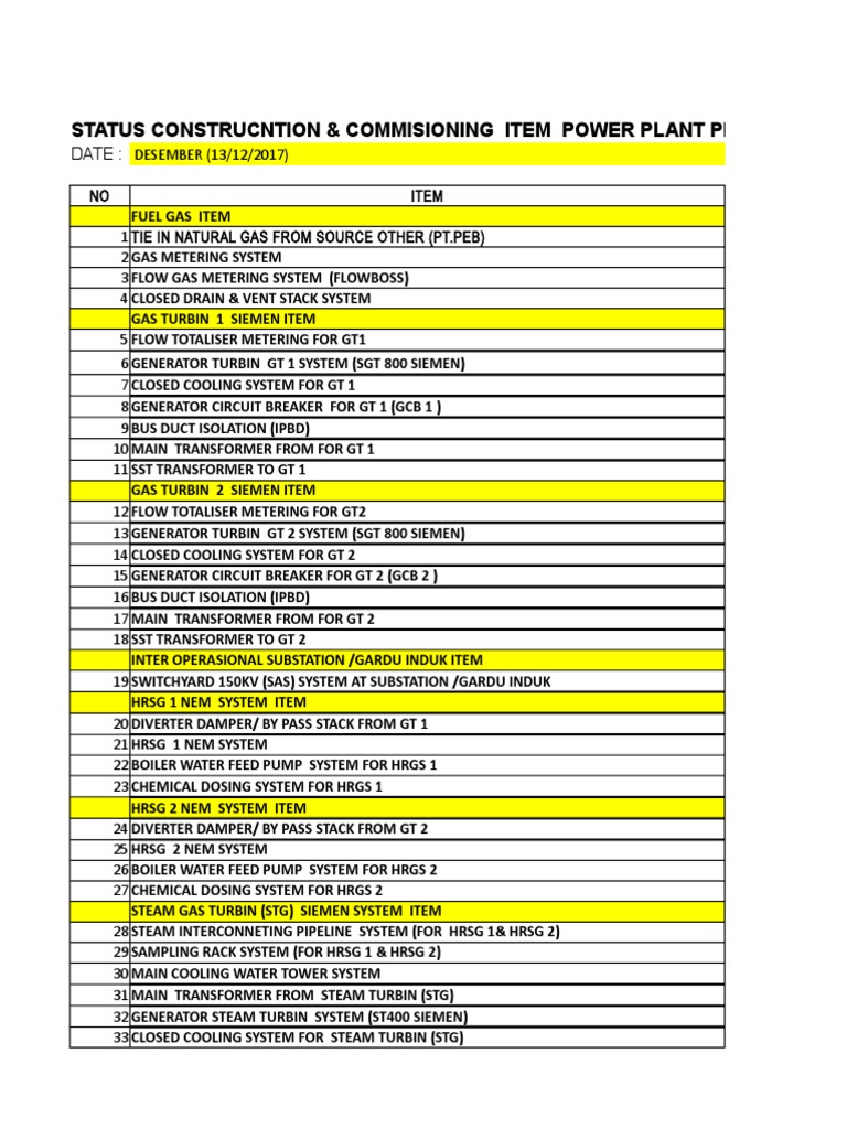Outtanding Simple Cycle Proyek Pltgu T Uncang | PDF | Valve ...