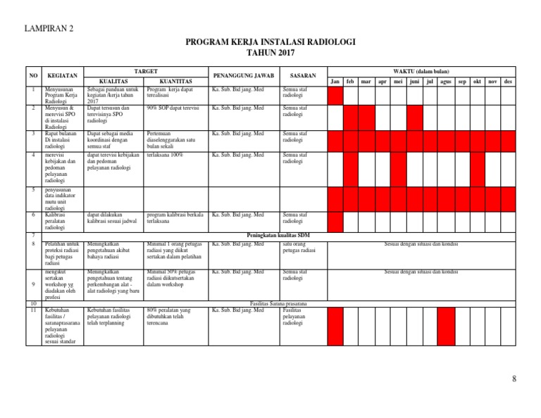 Jadwal Program Kerja Radiologi | PDF