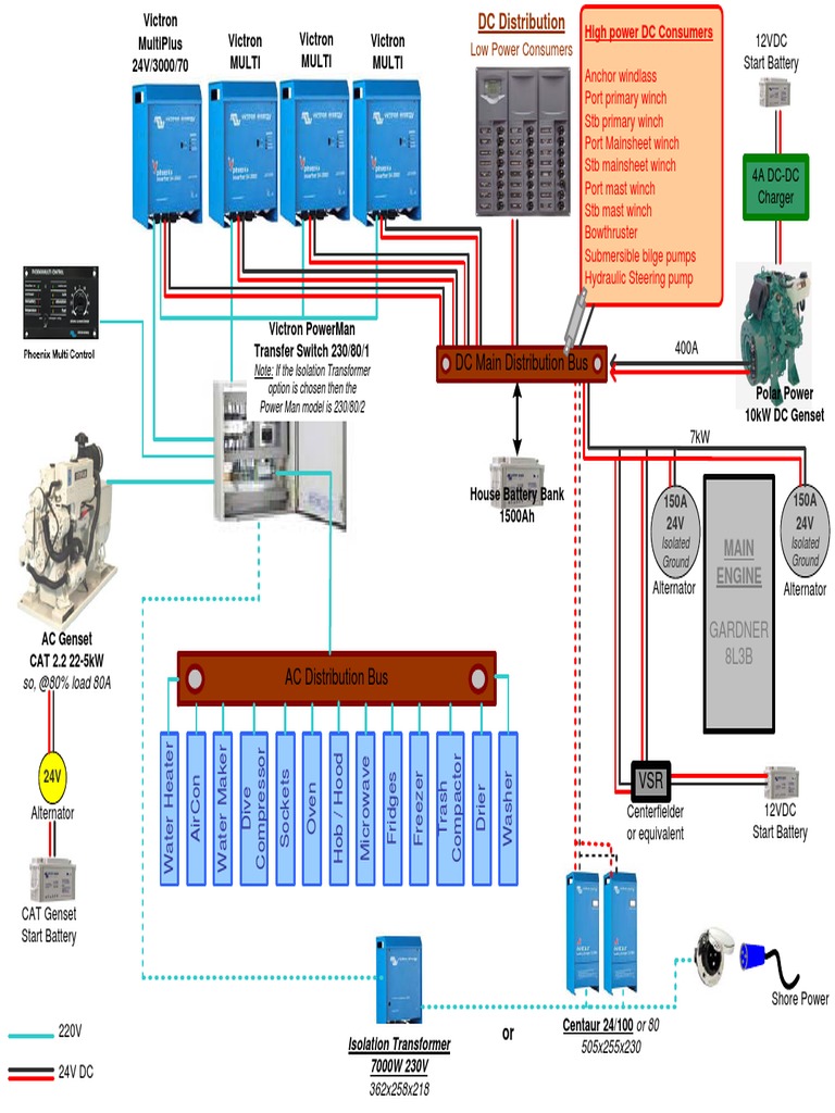 DC Main Distribution Bus: 12VDC Start Battery | PDF | Power Engineering ...