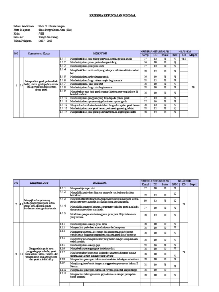 KKM IPA Kls 8 2017-2018 | PDF