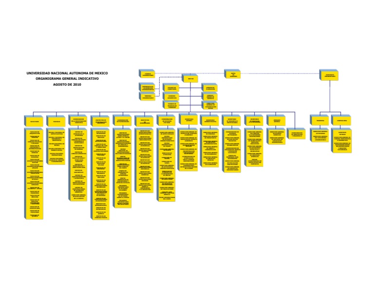 Organigrama UNAM | Descargar gratis PDF | Ciudad de México | México