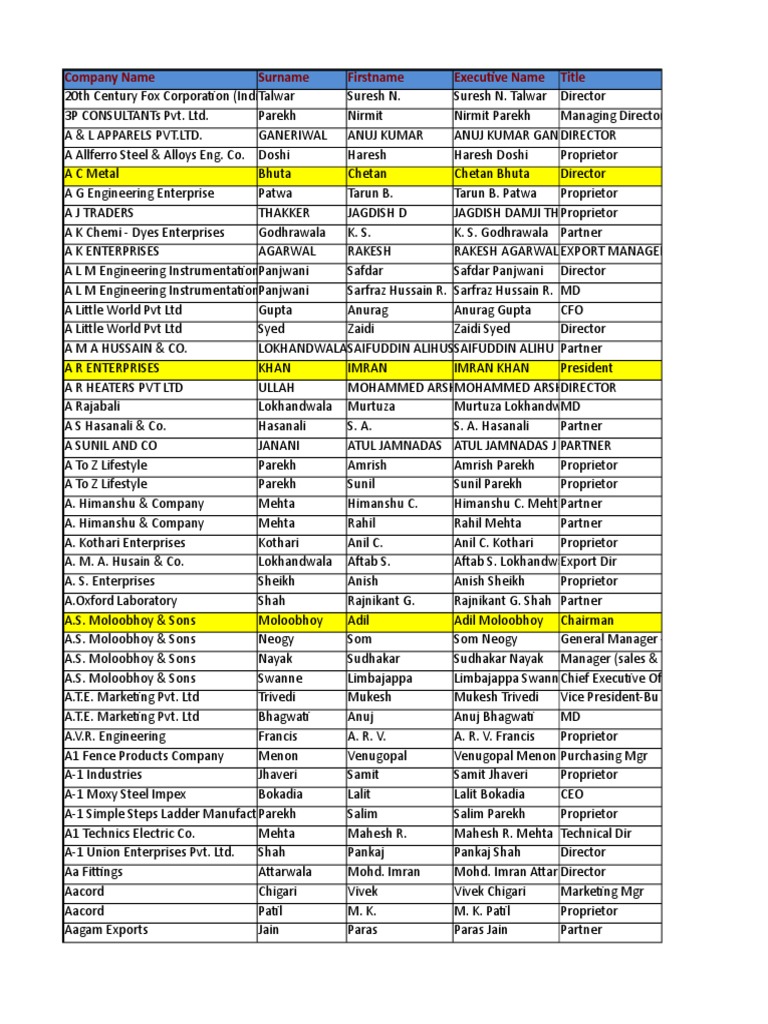 1100 Retailer Database | PDF