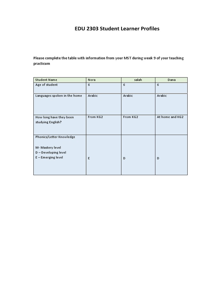 Student Learner Profiles2 | PDF
