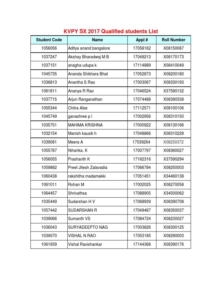 K VP Ys X Qualified Students List | PDF
