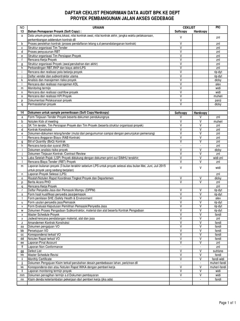 Daftar Ceklis Dokumen Audit Proyek Pembangunan Jalan Akses Gedebage | PDF