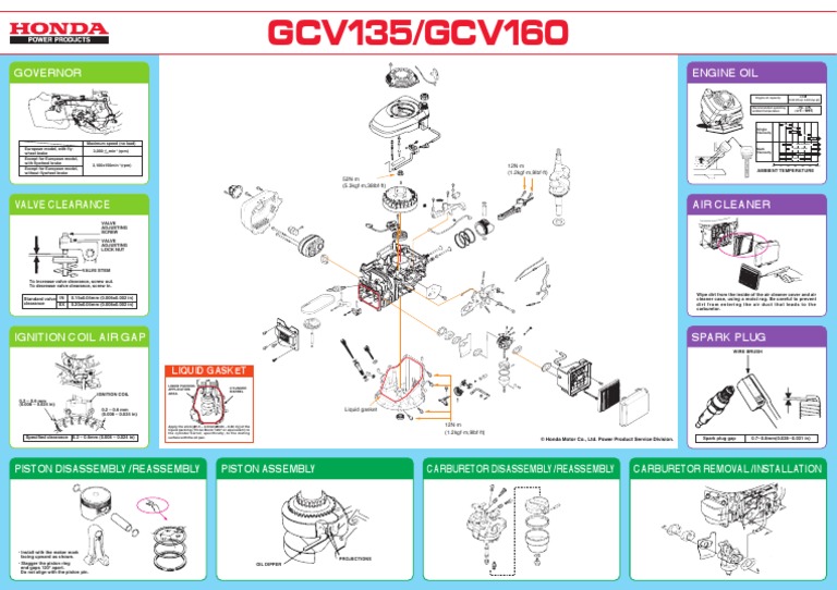 GCV160 PDF | PDF | Carburetor | Valve