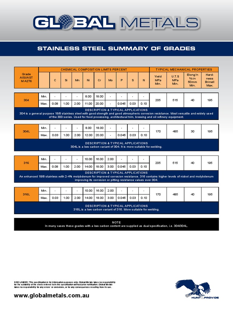 Stainless Steel Grades Overview | PDF | Steel | Corrosion