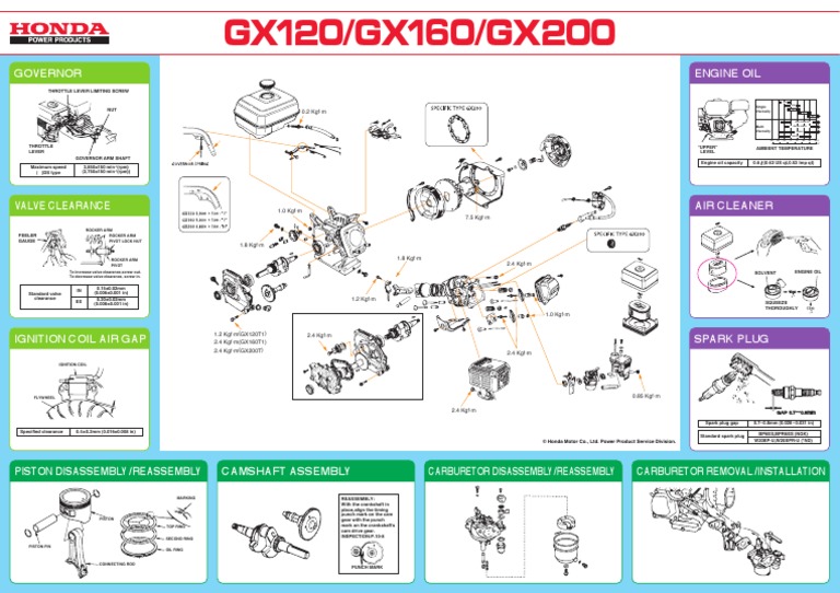 Honda GX120G 160G 200 PDF | PDF | Ignition System | Motor Oil