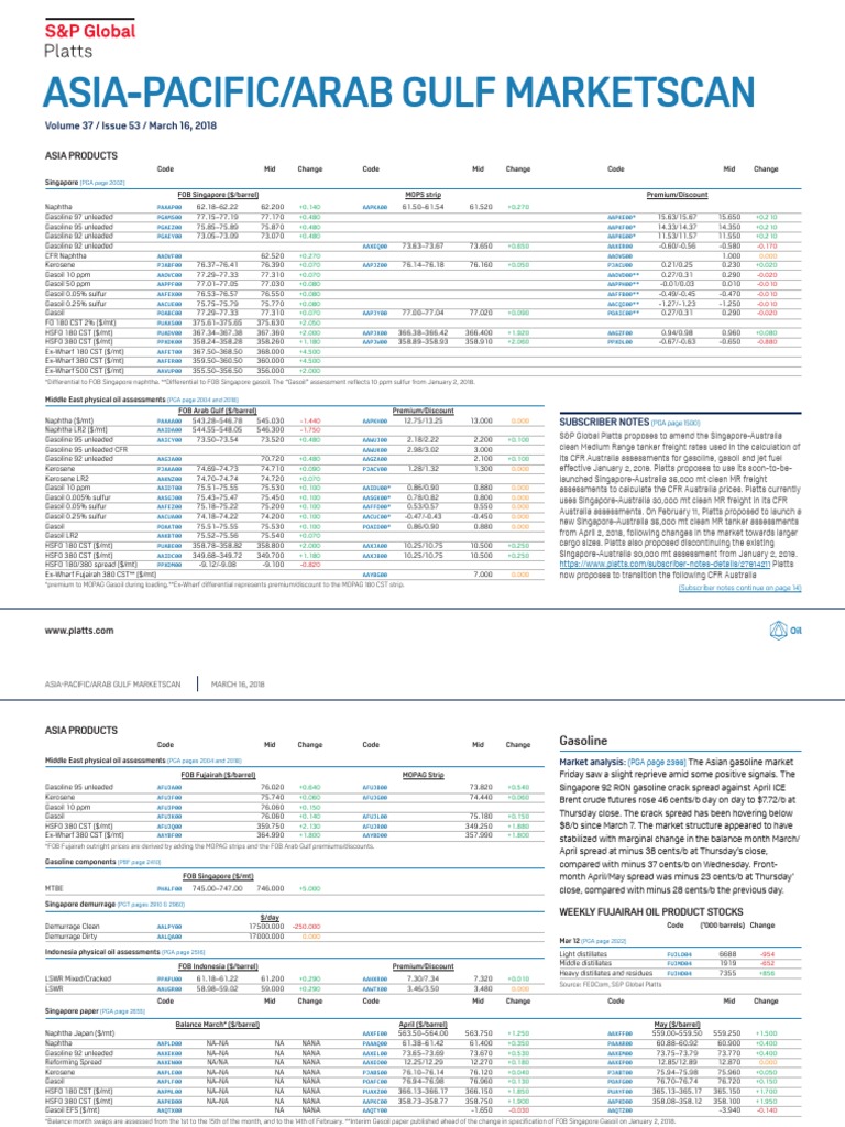 HSFO Report | PDF | Fuel Oil | Gasoline