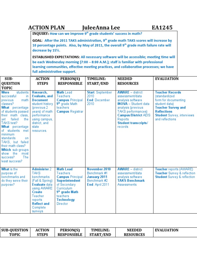 Action Research Plan | PDF | Teachers | Educational Assessment