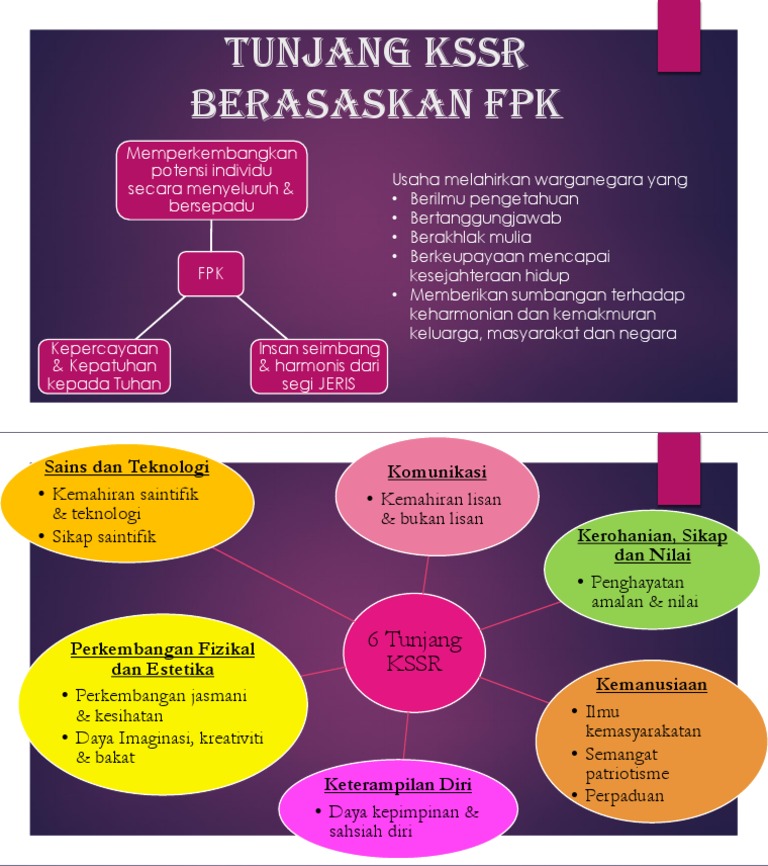 Tunjang KSSR Berdasarkan FPK | PDF | Pengembangan Diri | Sains & Matematika