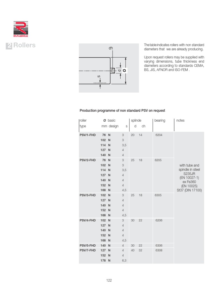 Programma Produzione Non Standard | PDF