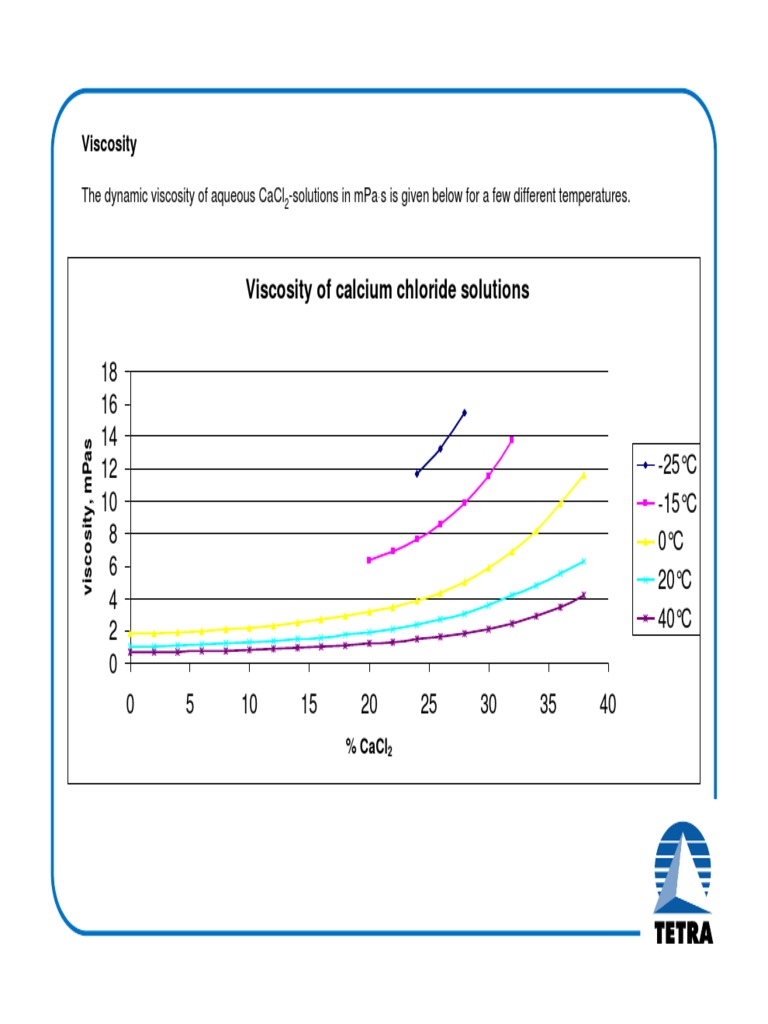 Viscosity Graph | PDF