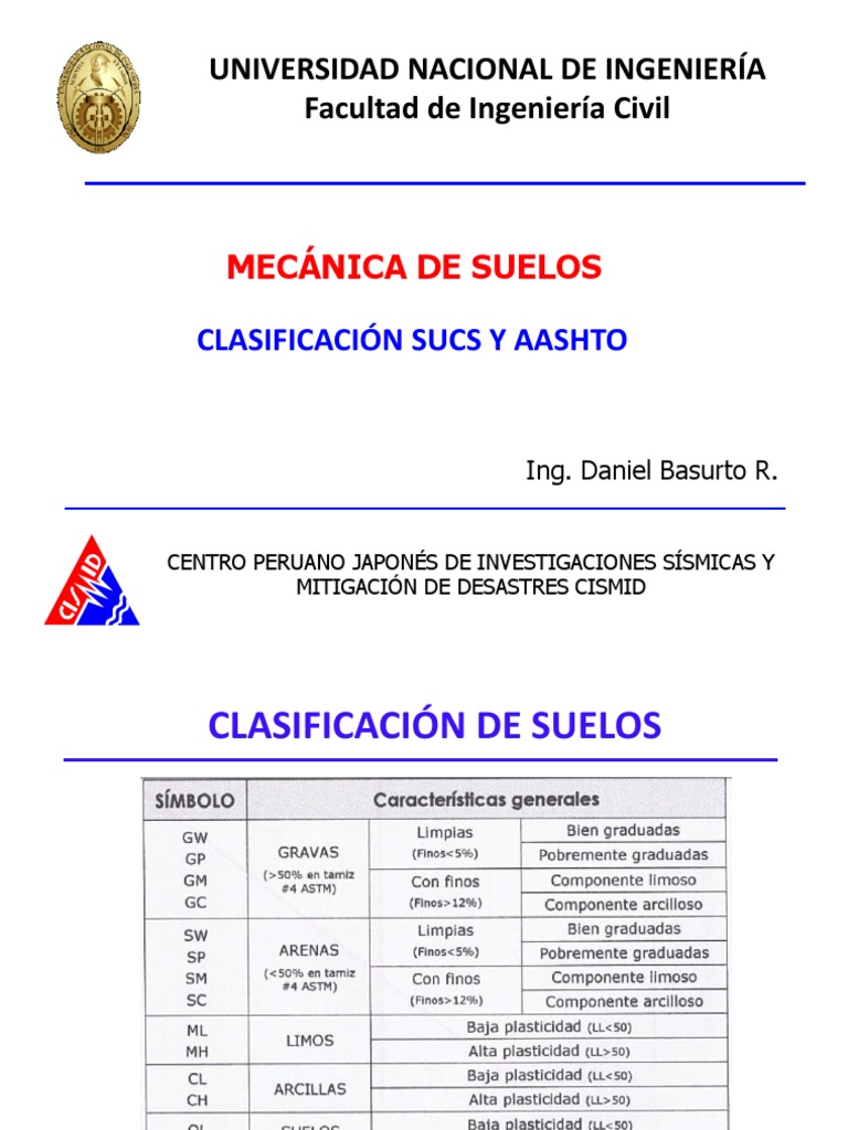 Taller 4 Sucs y Aashto | PDF | Suelo | Ingeniero civil