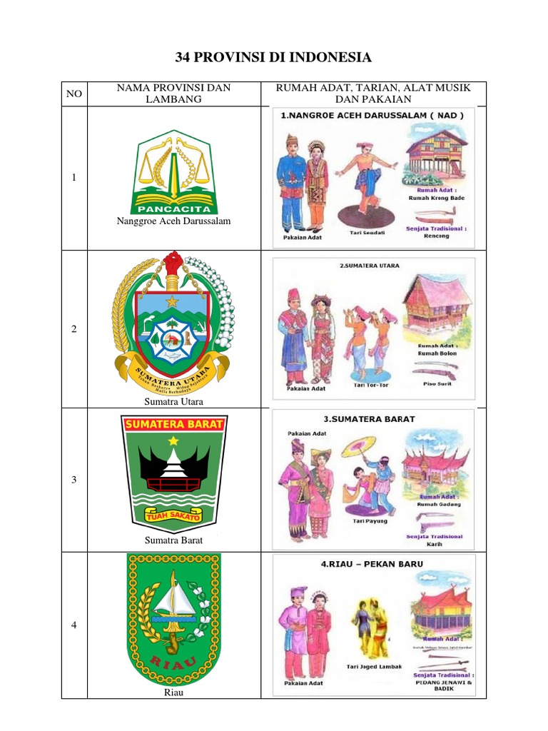 34 Provinsi dan Lambangnya di Indonesia | PDF