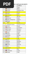 Codigos Ciudades | PDF