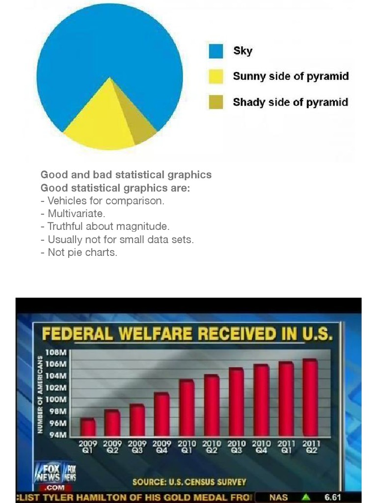 Good and Bad Statistical Graphics Good Statistical Graphics Are | PDF