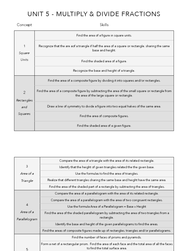 Unit 5 Overview | PDF | Area | Rectangle