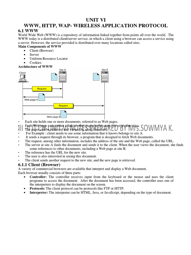 Jntuk CN Unit Vi | PDF | Hypertext Transfer Protocol | Http Cookie
