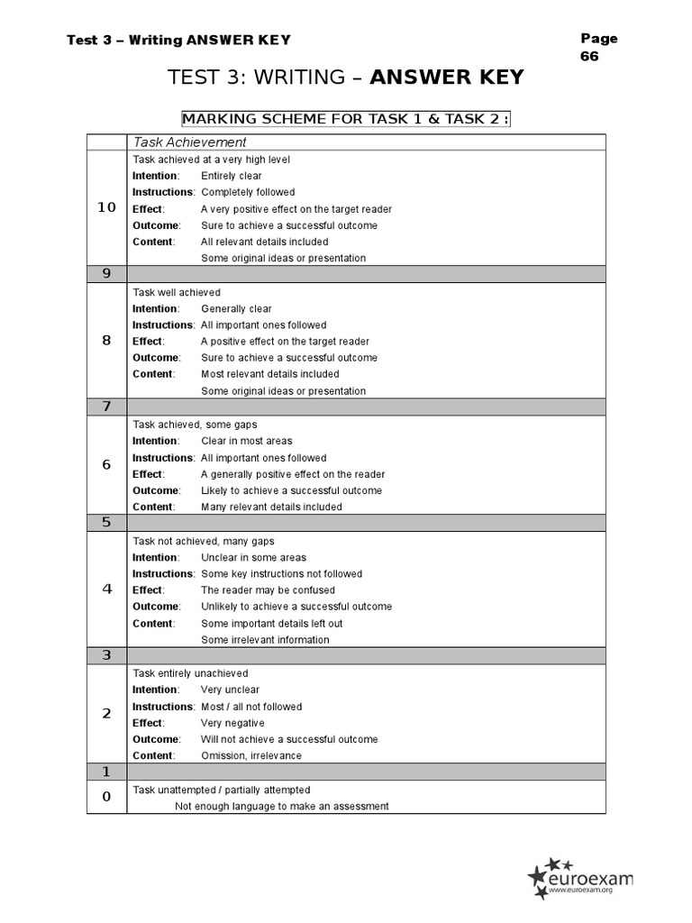 Test 3: Writing - Answer Key: Task Achievement | PDF | Entertainment ...