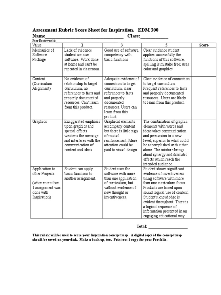Assessment Rubric Score Sheet For Inspiration | PDF | Graphics | Curriculum