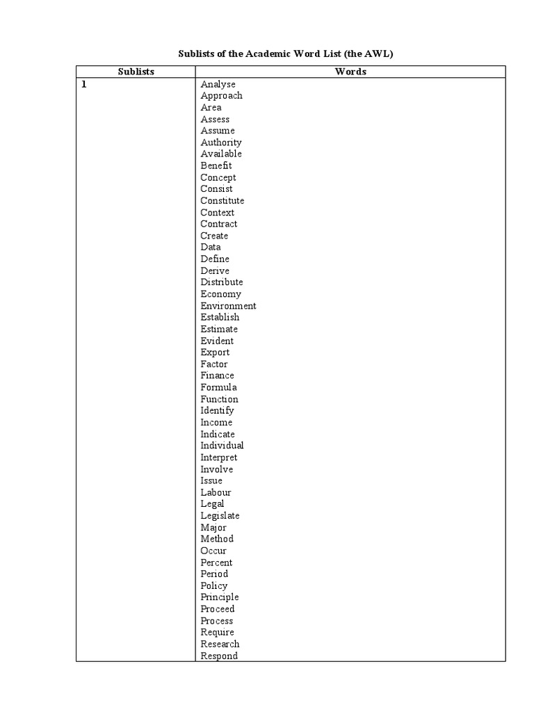 Academic Word List | PDF | Evaluation