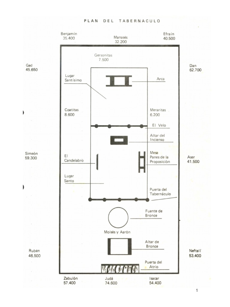 El Tabernaculo | PDF | Cristo (título) | eucaristía
