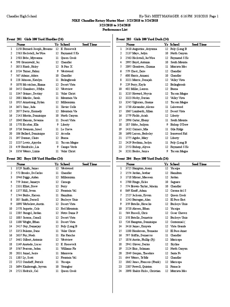 High School Track Meet Lineup | PDF