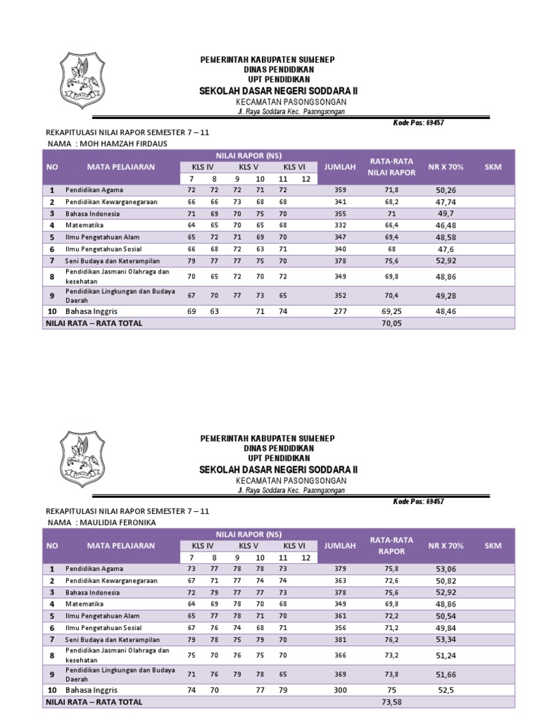 Rekapitulasi Rapor Sm7-11 | PDF