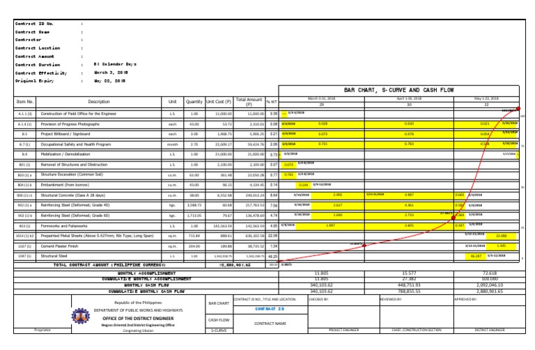 Bar Chart And S Curve 17rg0113 Sample Pdf Building Materials