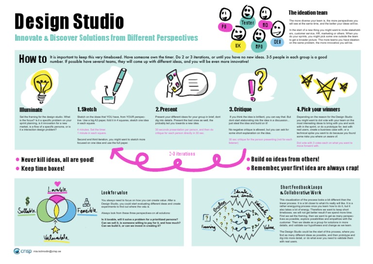 Innovation Map | PDF | Design | Communication