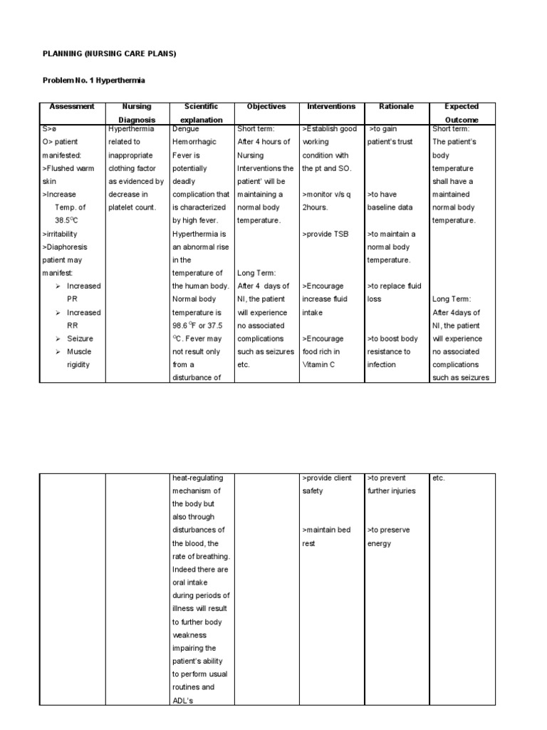 Ncp Dengue | Bleeding