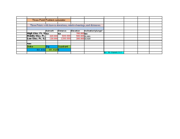 Three-Point Problem Calculator: Three Points With Known Elevations ...