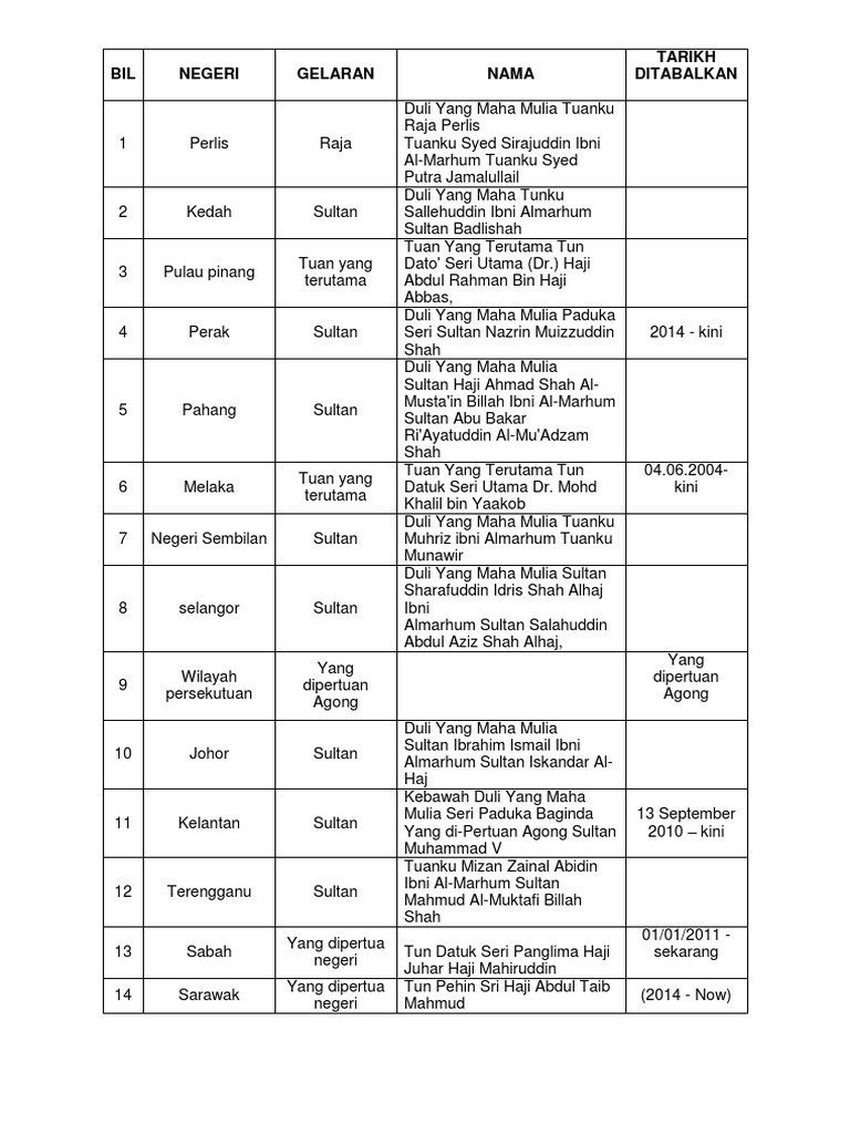 Nama Sultan Dan Raja | PDF