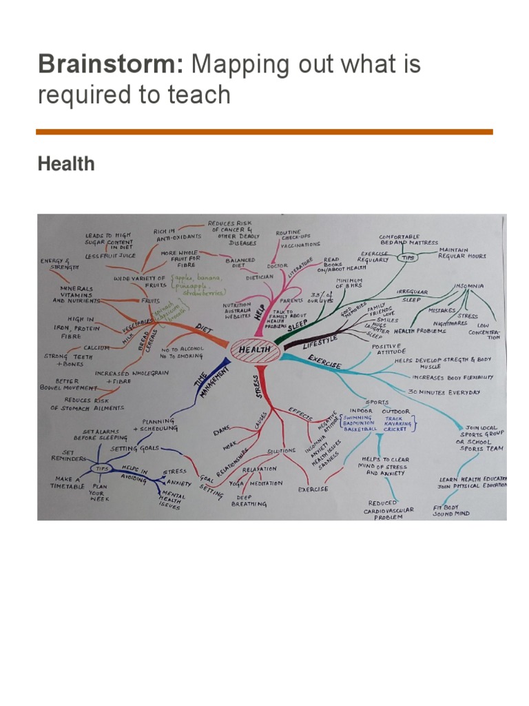 Task 5 Mind Map | PDF