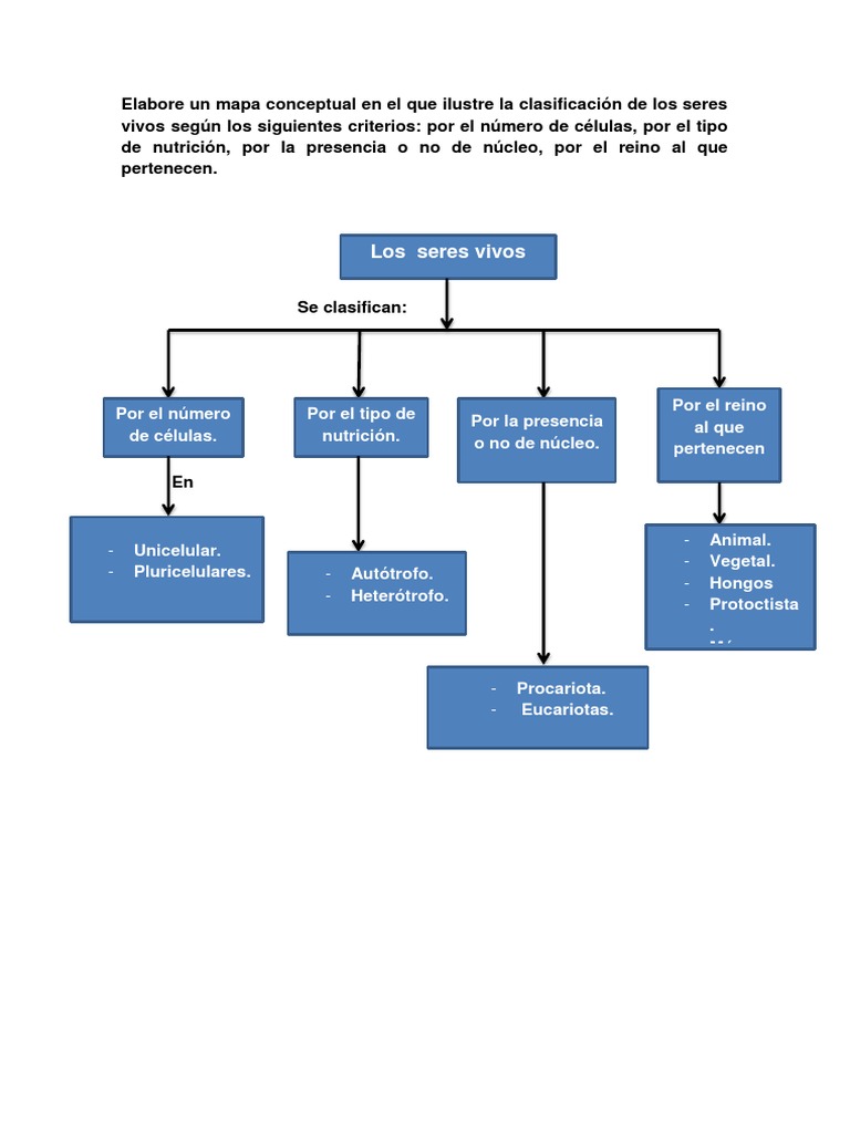 Mapa Conceptual de La Clasificacion de Los Seres Vivos. | PDF ...