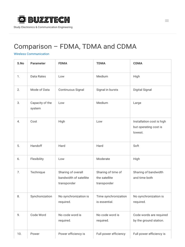 Comparison - FDMA, TDMA and CDMA - Buzztech | PDF | Telecommunications Engineering | Information ...