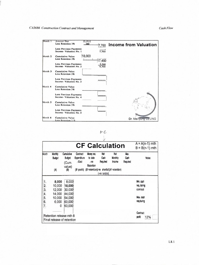 CF Calculation: Income From Valuation | PDF | Capitalism | Business ...