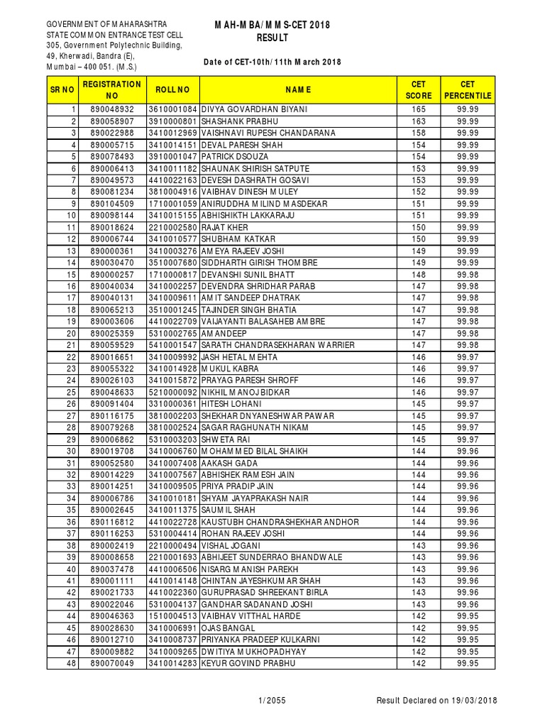 MAH MBA CET 2018 Result | PDF