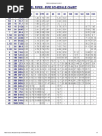 Dip Chart For Tanks 35 KL | PDF | Tanks