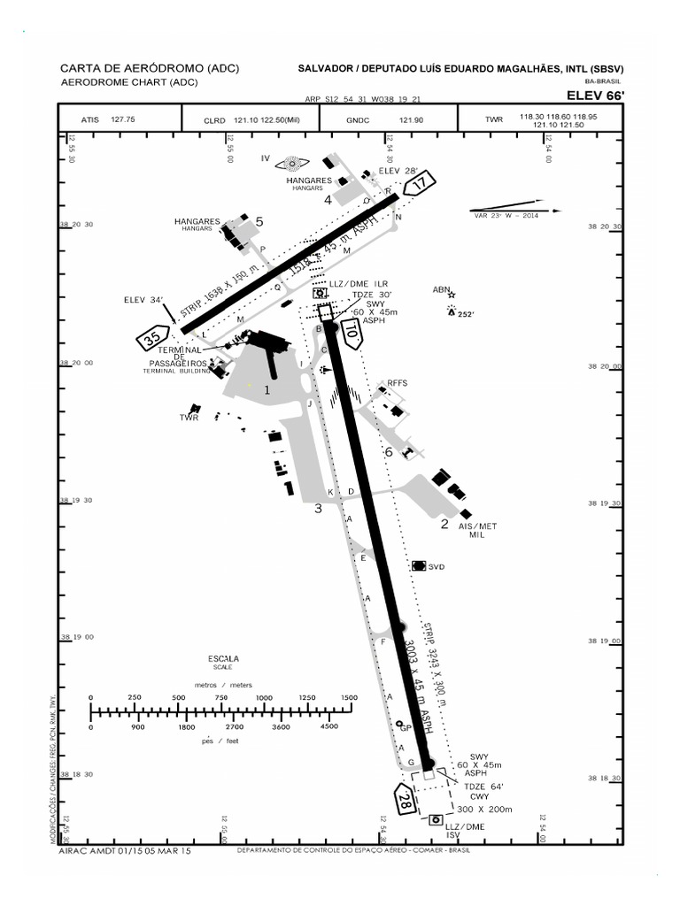 SBSV Adc-Sbsv Adc 20150305 | PDF