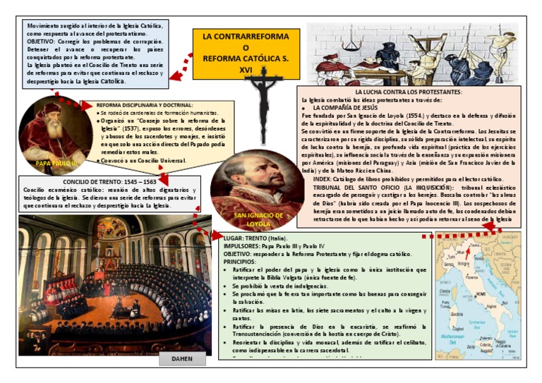 Contrarreforma Catolica Concilio De Trento Reforma ¿Qué Fue La