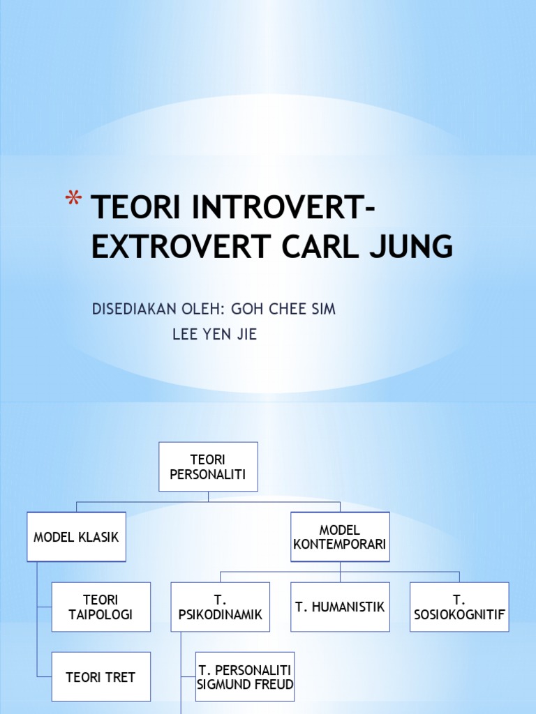 Teori Introvert-Extrovert Carl Jung | PDF | Filsafat | Pengembangan Diri