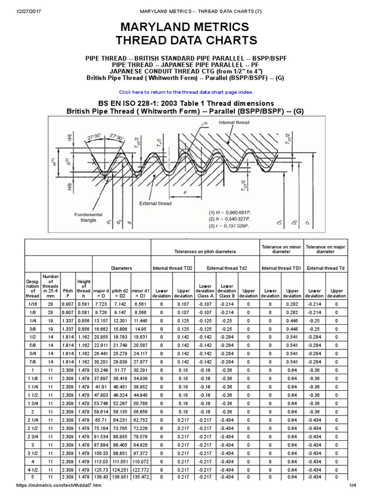BSP Thread Chart | PDF | Building Materials | Mechanical Engineering